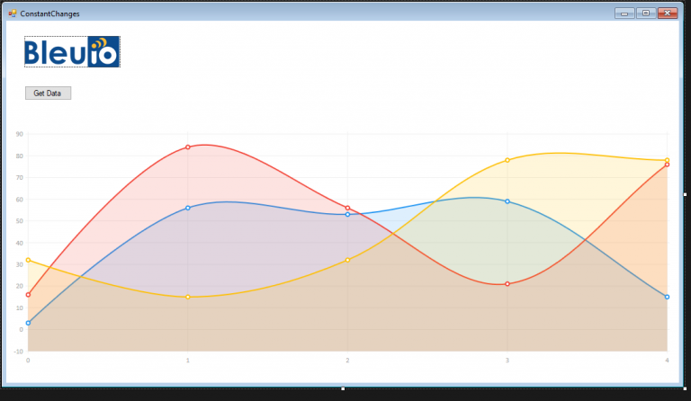 Plotting real-time graph from Bluetooth device using C# - BleuIO - Create Bluetooth Low Energy ...