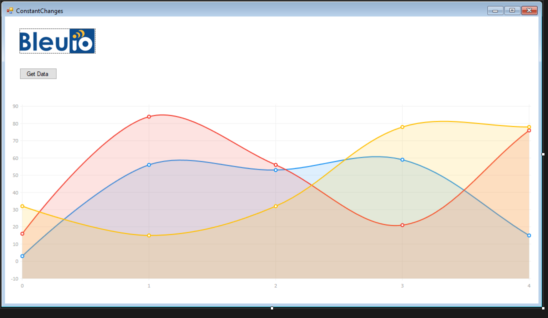 Plotting Real Time Graph From Bluetooth Device Using C Bleuio Create Bluetooth Low Energy