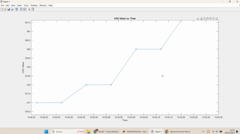 Plotting Real Time Air Quality Data From A Bluetooth Air Quality Monitoring Device Using Matlab