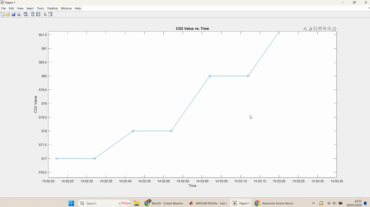 Plotting Real-Time Air Quality Data from a Bluetooth Air Quality ...