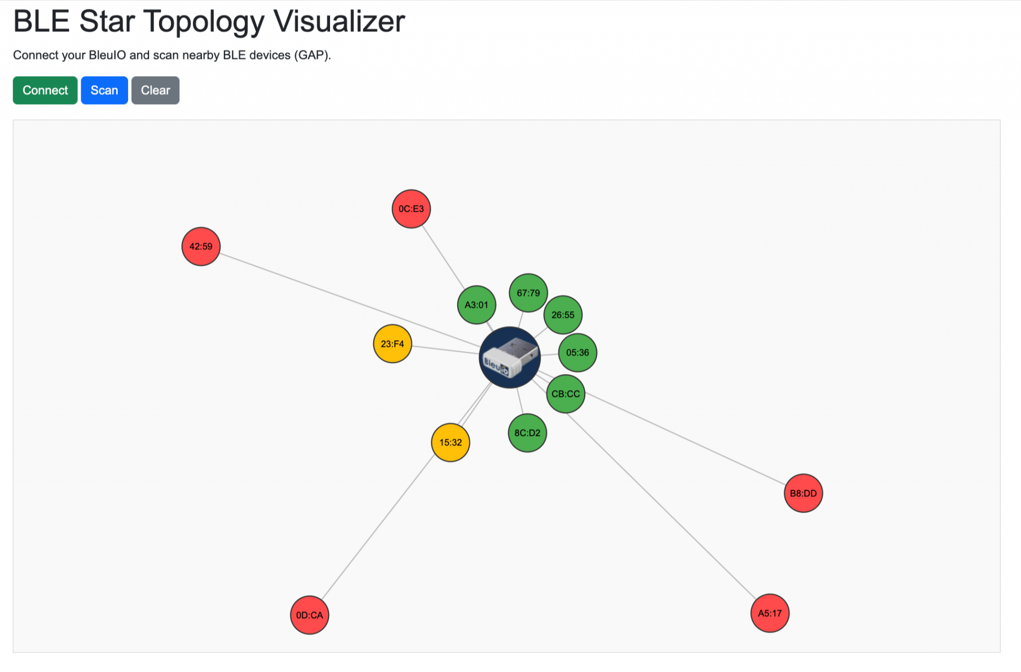 BLE Star Topology Visualizer Using BleuIO - BleuIO - Create Bluetooth Low Energy application