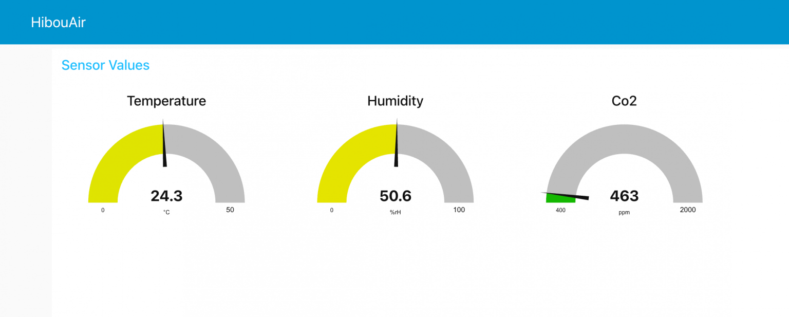Using BleuIO with Node-RED to Build a BLE Air Quality Dashboard ...