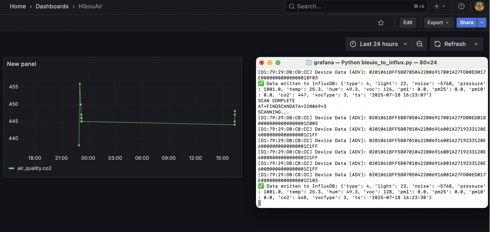 Building a BLE-Powered Air Quality Dashboard with Grafana - BleuIO ...